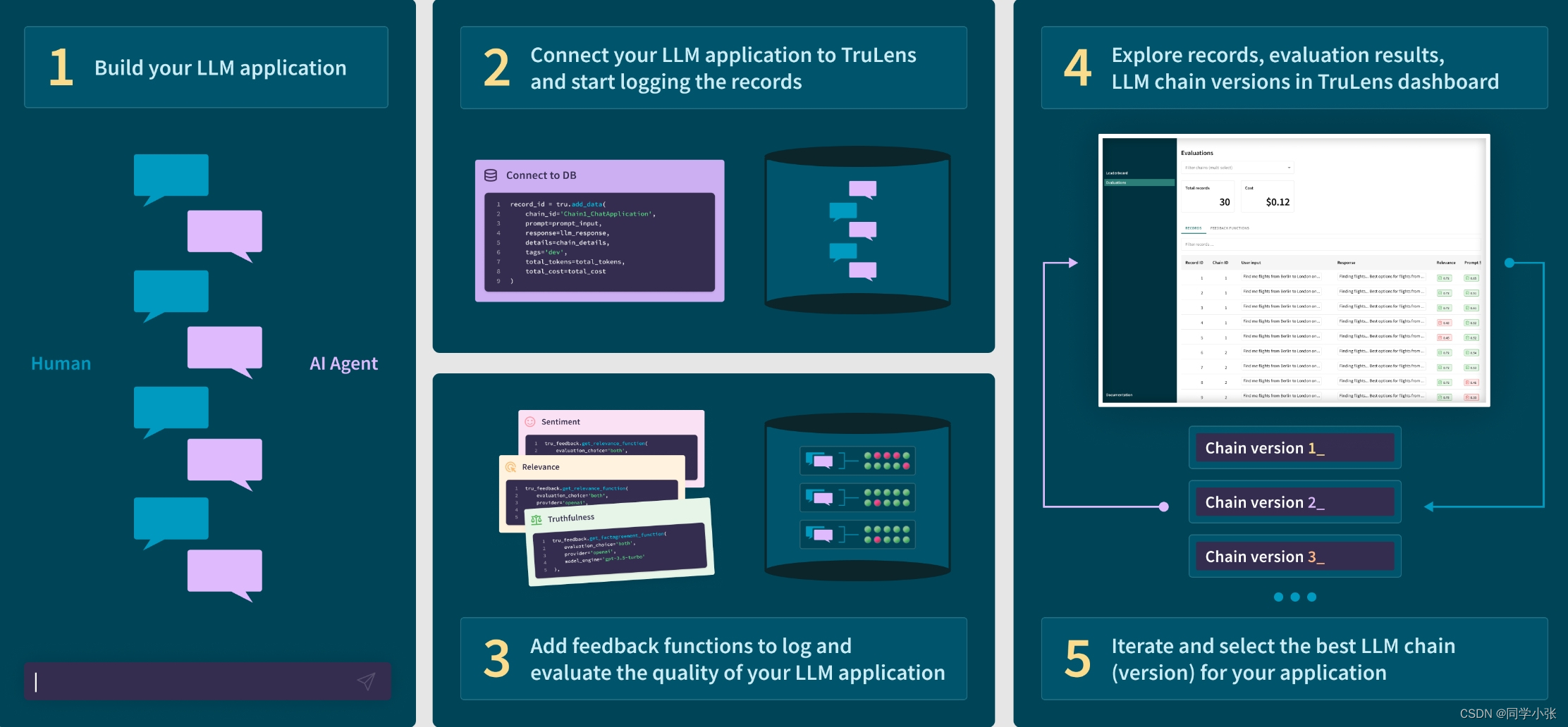 【AI大模型应用开发】【RAG评估】0. 综述：一文了解RAG评估方法、工具与指标-阿里云开发者社区
