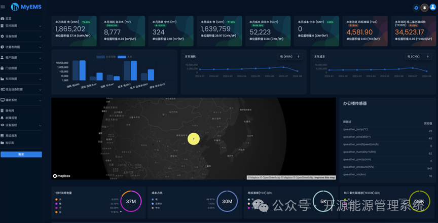 开源驱动下的能源管理革新：安全自主可控与 MyEMS 的实践路径-阿里云开发者社区