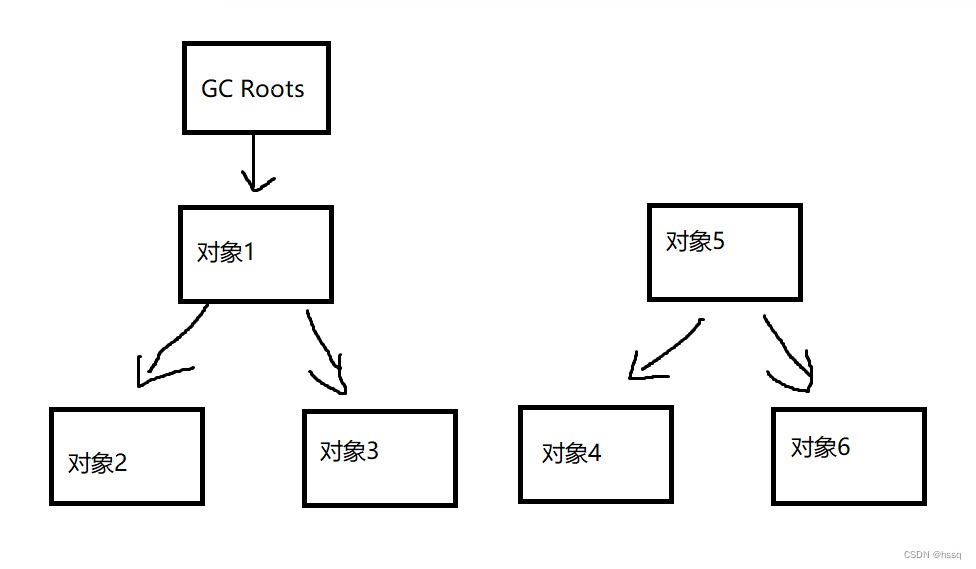 JVM的GC机制和常见GC算法-阿里云开发者社区