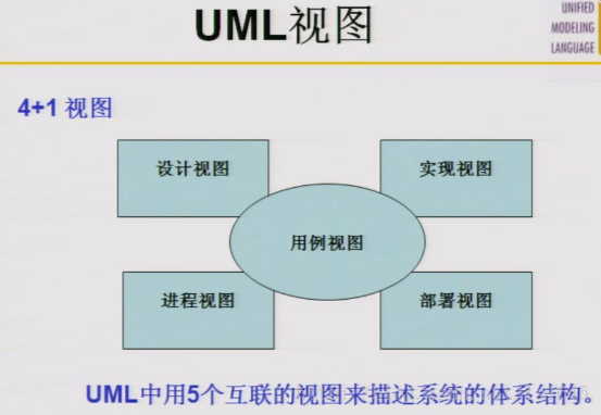 UML的五种视图——Rational Rose的四种视图-阿里云开发者社区