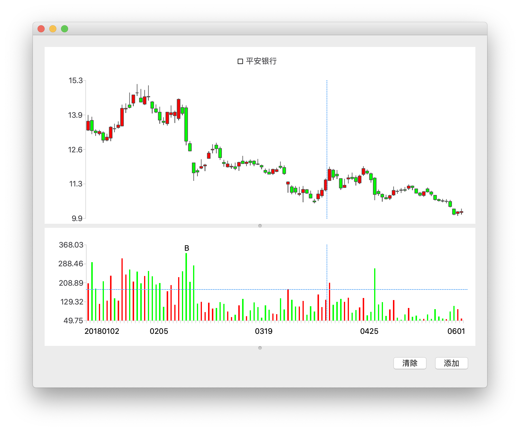 Qchart多个图布局使坐标轴对齐的方法 阿里云开发者社区