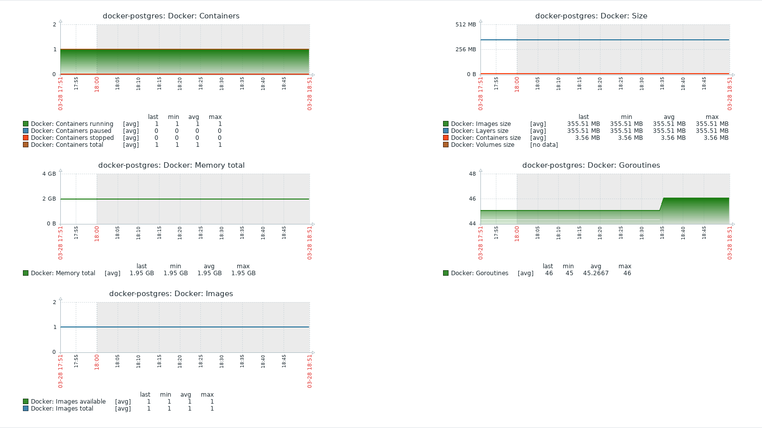 Zabbix【部署 03】zabbix-agent2安装配置使用（zabbix-agent2监控docker实例分享)-阿里云开发者社区