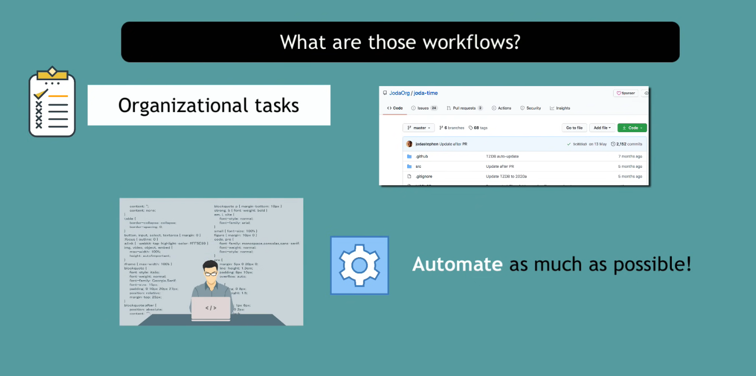 Github Actions Ci Cd Pipeline With Docker 阿里云开发者社区