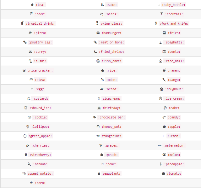 gitbook 插件：Emoji 表情-阿里云开发者社区