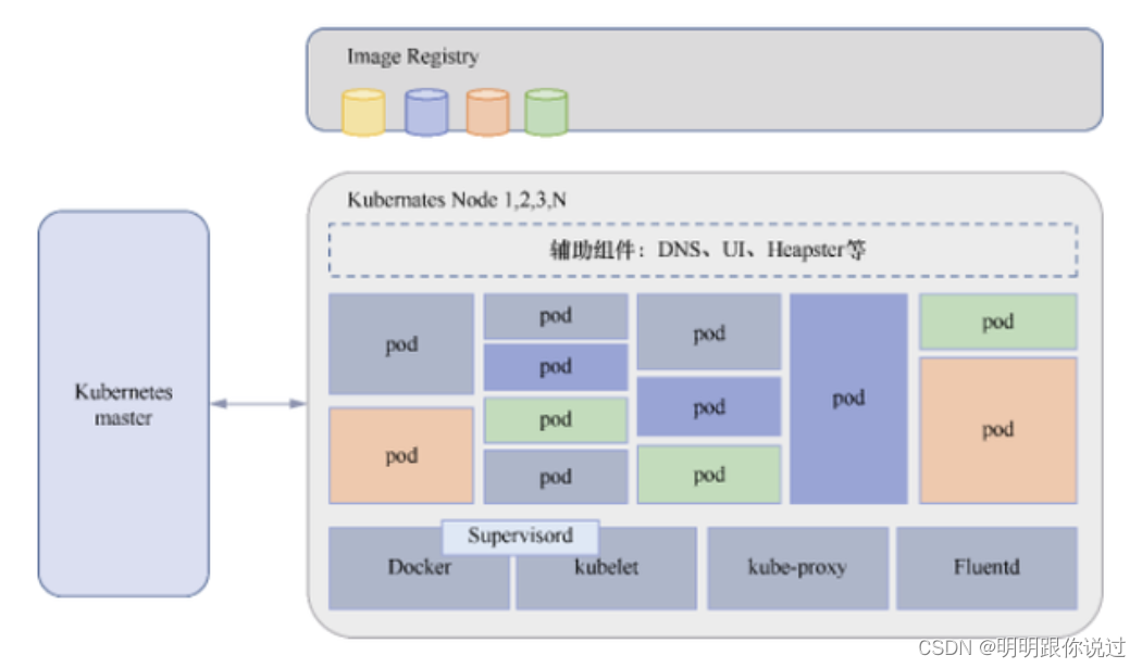Kubernetes Pod深度解析：构建可靠微服务的秘密武器（上）-阿里云开发者社区