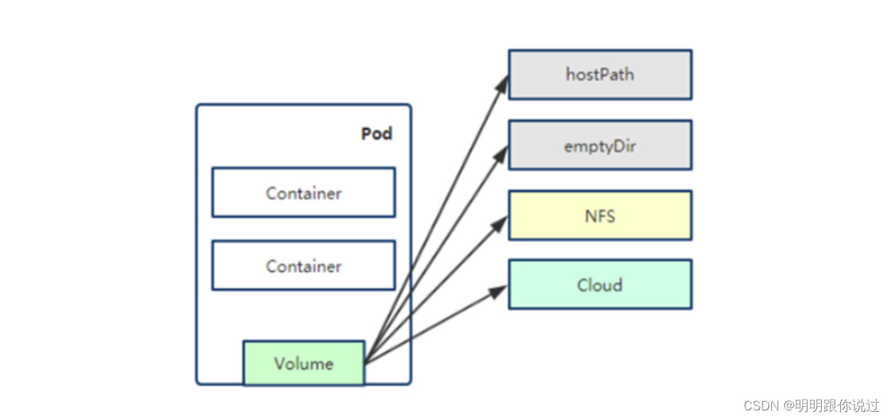 Kubernetes Pod深度解析：构建可靠微服务的秘密武器（上）-阿里云开发者社区