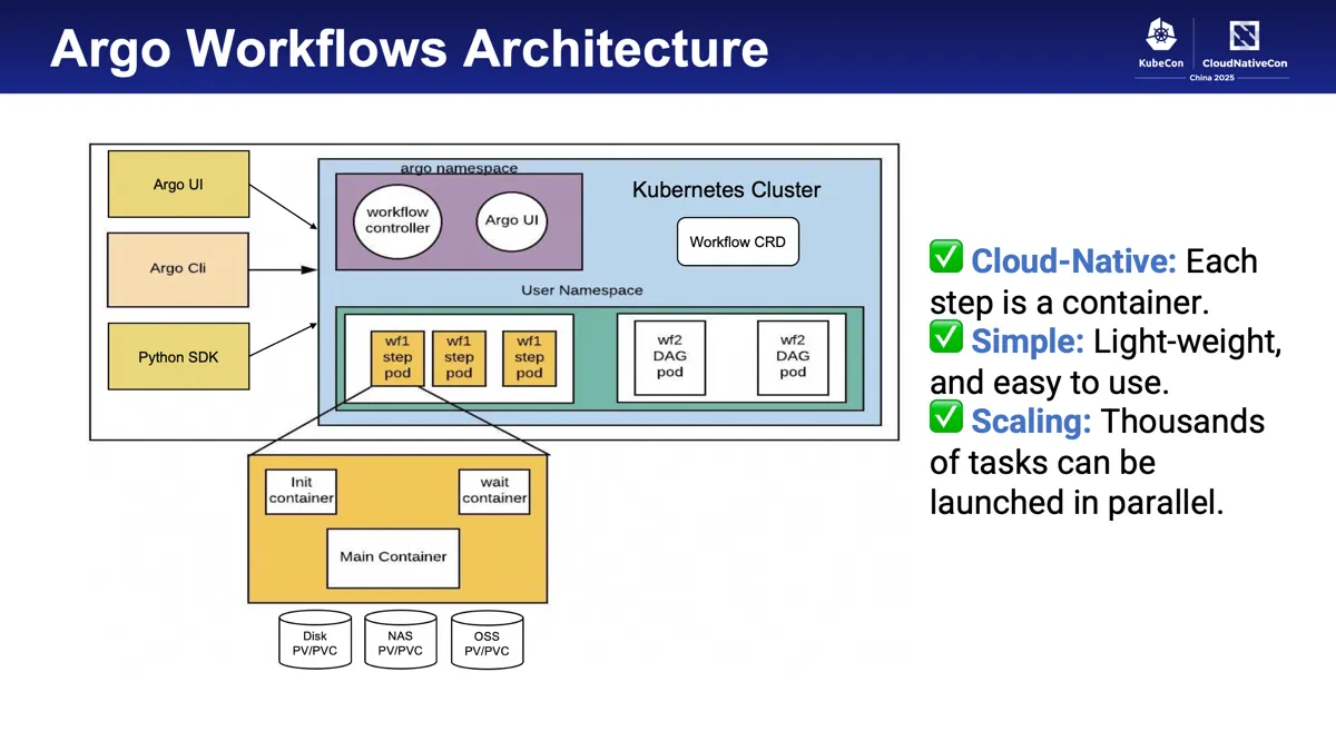 Argo Workflows新特性深度解析用Python构建AI机器学习流水线-开发者社区-阿里云