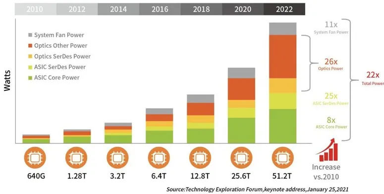 OSFP MSA发布液冷标准Cage-阿里云开发者社区