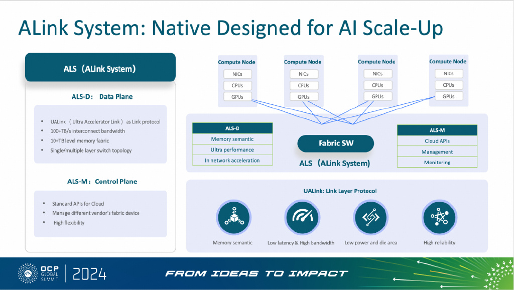 阿里云基于UALink构建磐久AI Infra 2.0服务器互连系统-开发者社区-阿里云