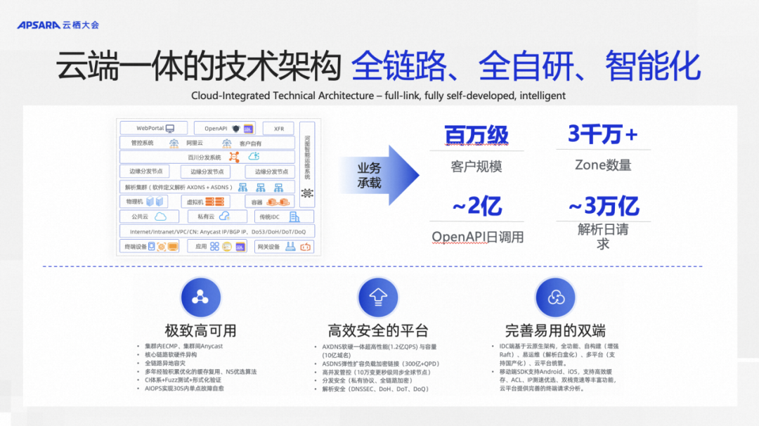 阿里云云解析DNS产品升级，融合DNS解决方案发布-阿里云开发者社区