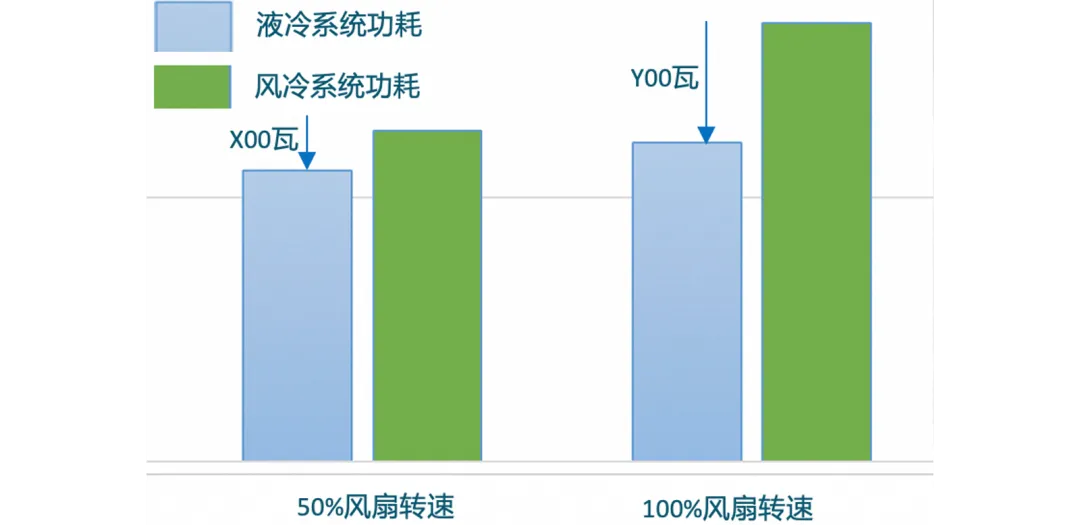 阿里网络提案OSFP光模块液冷方案成为标准解决AI交换机散热-开发者社区-阿里云