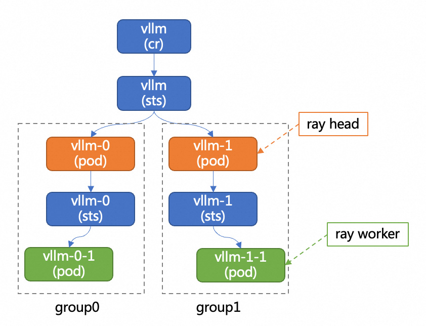 大道至简-基于ACK的Deepseek满血版分布式推理部署实战-阿里云开发者社区
