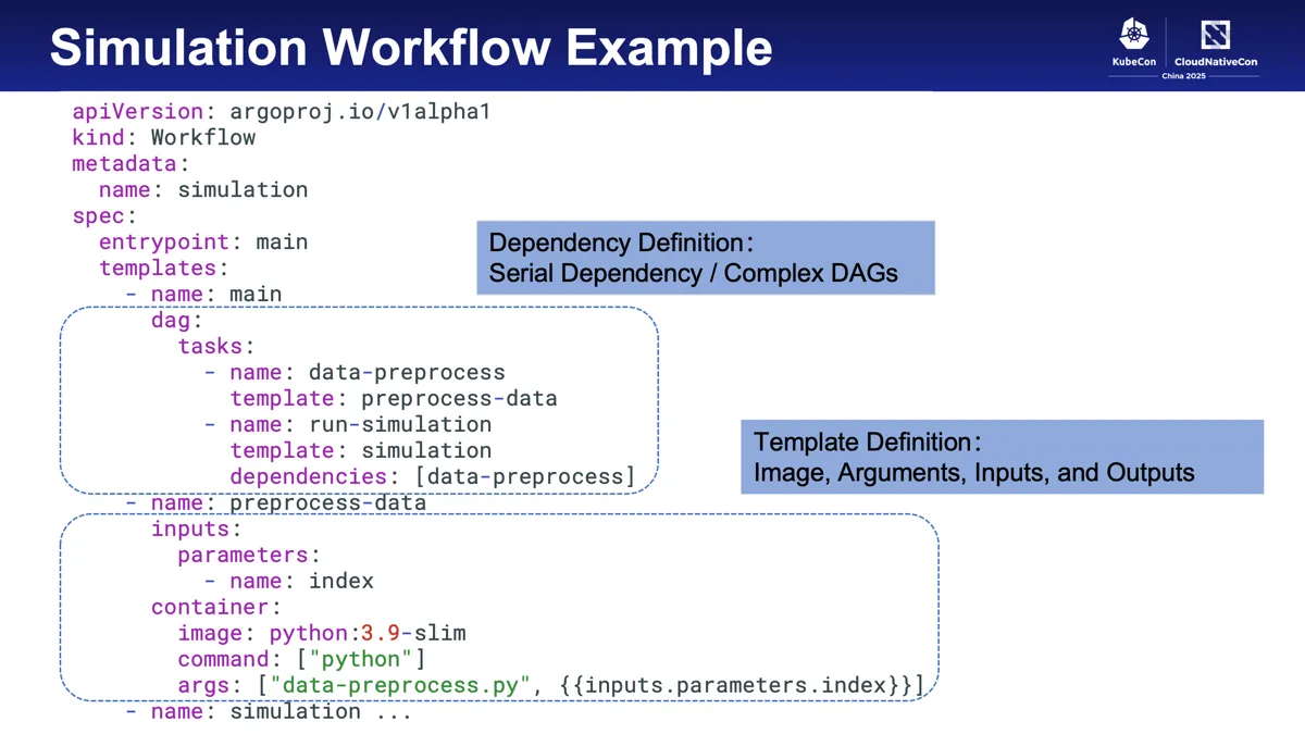 Argo Workflows新特性深度解析用Python构建AI机器学习流水线-开发者社区-阿里云