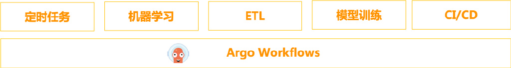 YAML焦虑再见：PythonSDK助力大规模Argo Workflows构建-阿里云开发者社区