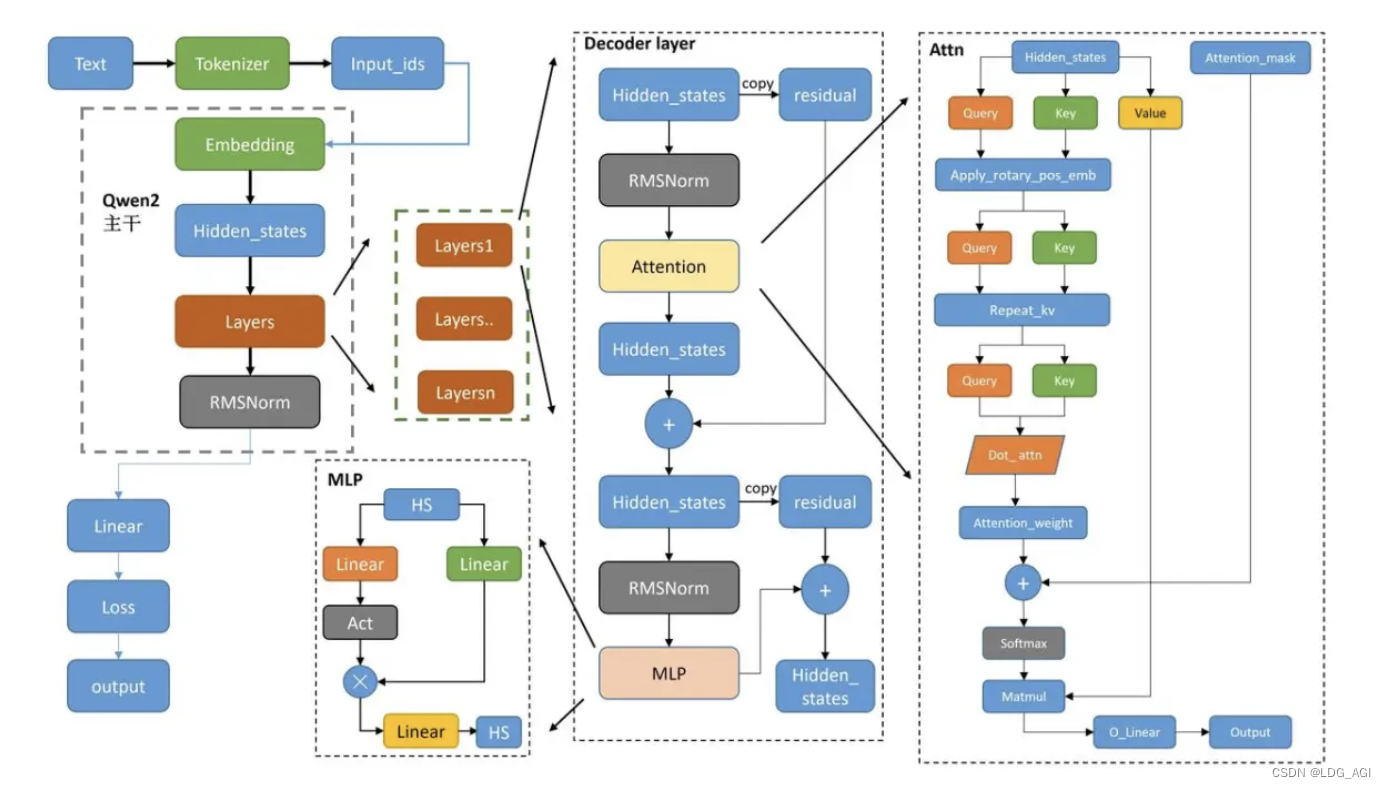 【机器学习】Qwen1.5-14B-Chat大模型训练与推理实战-阿里云开发者社区