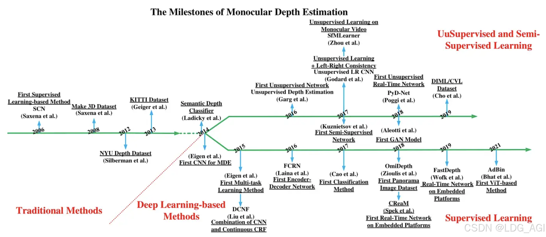 Hugging Face Transformers Pipeline图像深度估计原理与实战-开发者社区-阿里云
