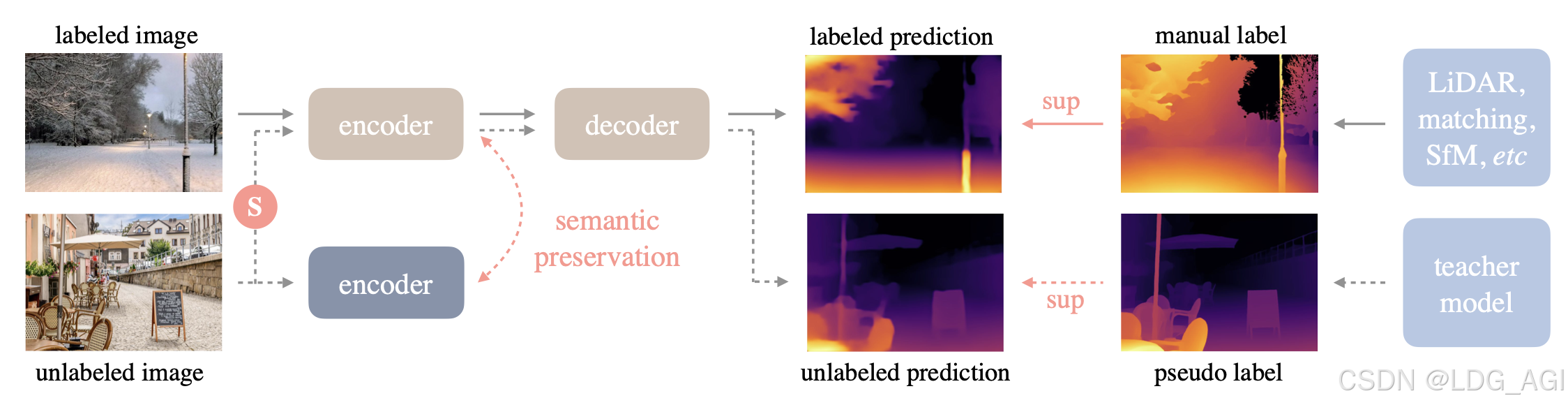 Hugging Face Transformers Pipeline图像深度估计原理与实战-开发者社区-阿里云