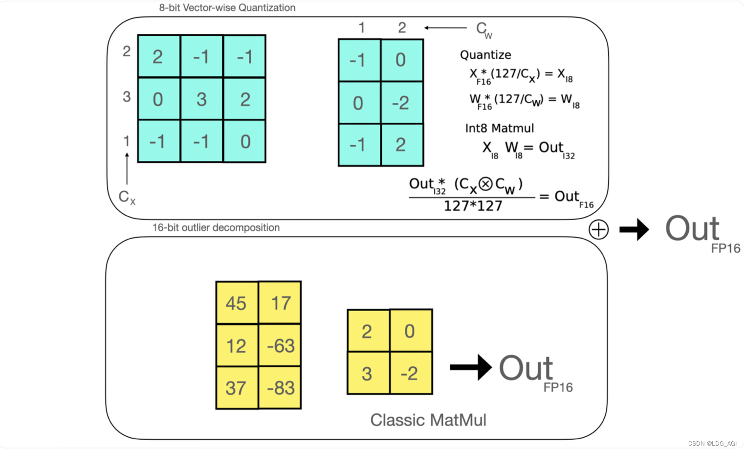 【机器学习】QLoRA：基于PEFT亲手量化微调Qwen2大模型-阿里云开发者社区