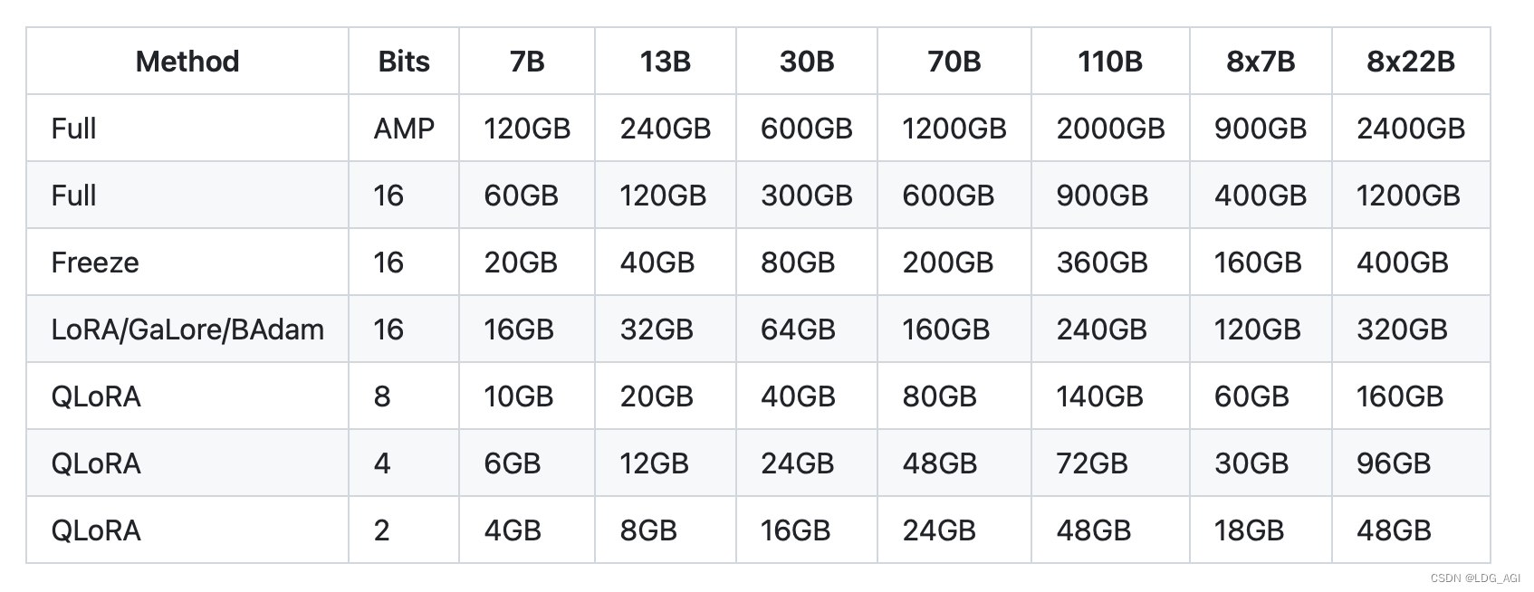 【机器学习】Qwen1.5-14B-Chat大模型训练与推理实战-阿里云开发者社区