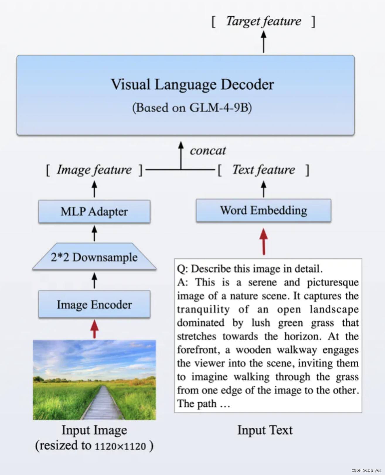 使用FastAPI为GLM-4V封装OpenAI兼容的私有化API接口-开发者社区-阿里云