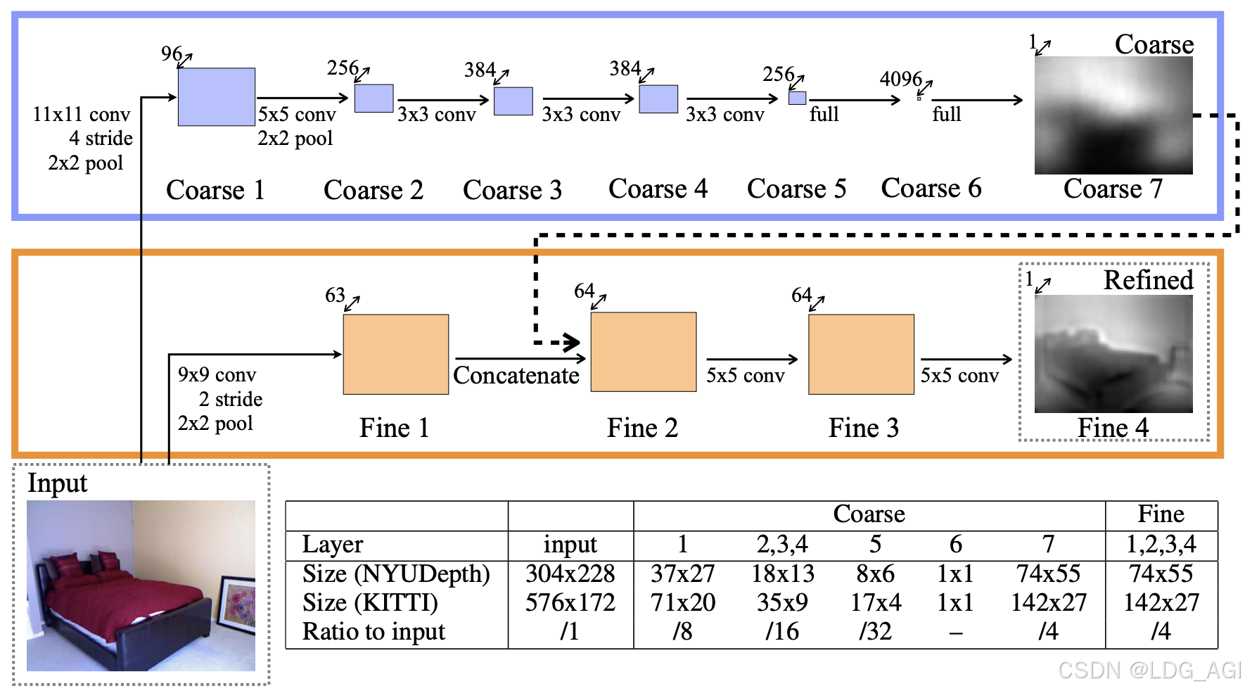 Hugging Face Transformers Pipeline图像深度估计原理与实战-开发者社区-阿里云