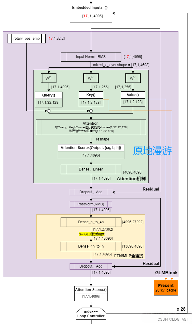 【机器学习】GLM4-9B-Chat大模型/GLM-4V-9B多模态大模型概述、原理及推理实战-阿里云开发者社区