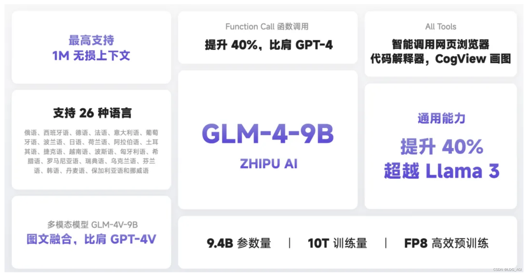 【机器学习】GLM4-9B-Chat大模型/GLM-4V-9B多模态大模型概述、原理及推理实战-阿里云开发者社区