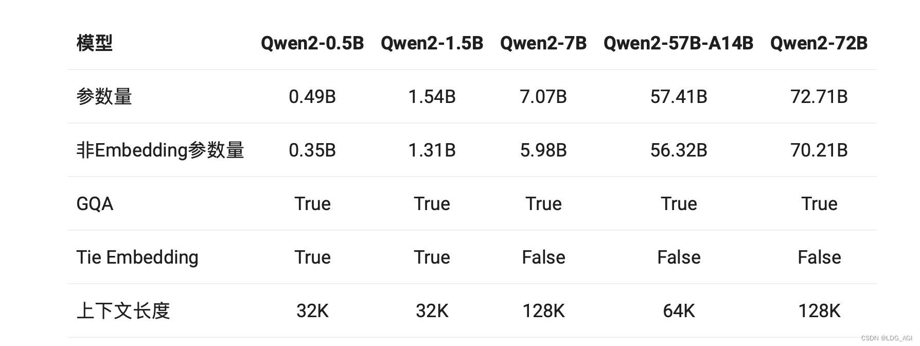 【机器学习】Qwen2大模型原理、训练及推理部署实战-阿里云开发者社区