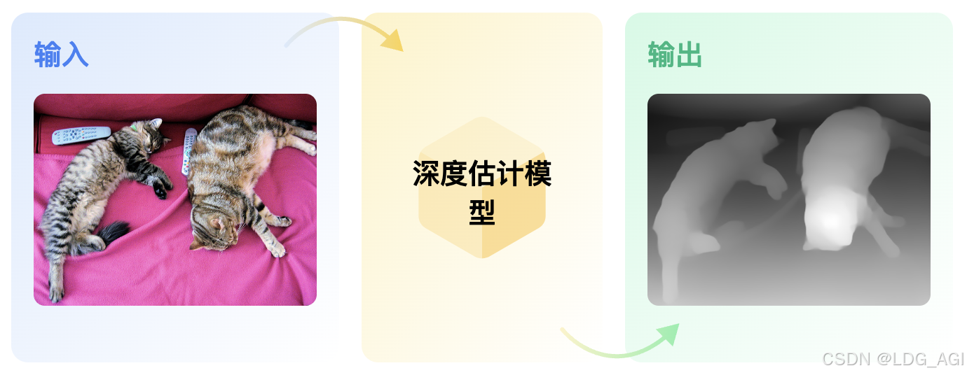 Hugging Face Transformers Pipeline图像深度估计原理与实战-开发者社区-阿里云