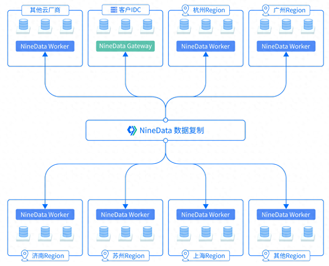 NineData数据复制技术助力实时数仓构建，开发人员必读！-阿里云开发者社区