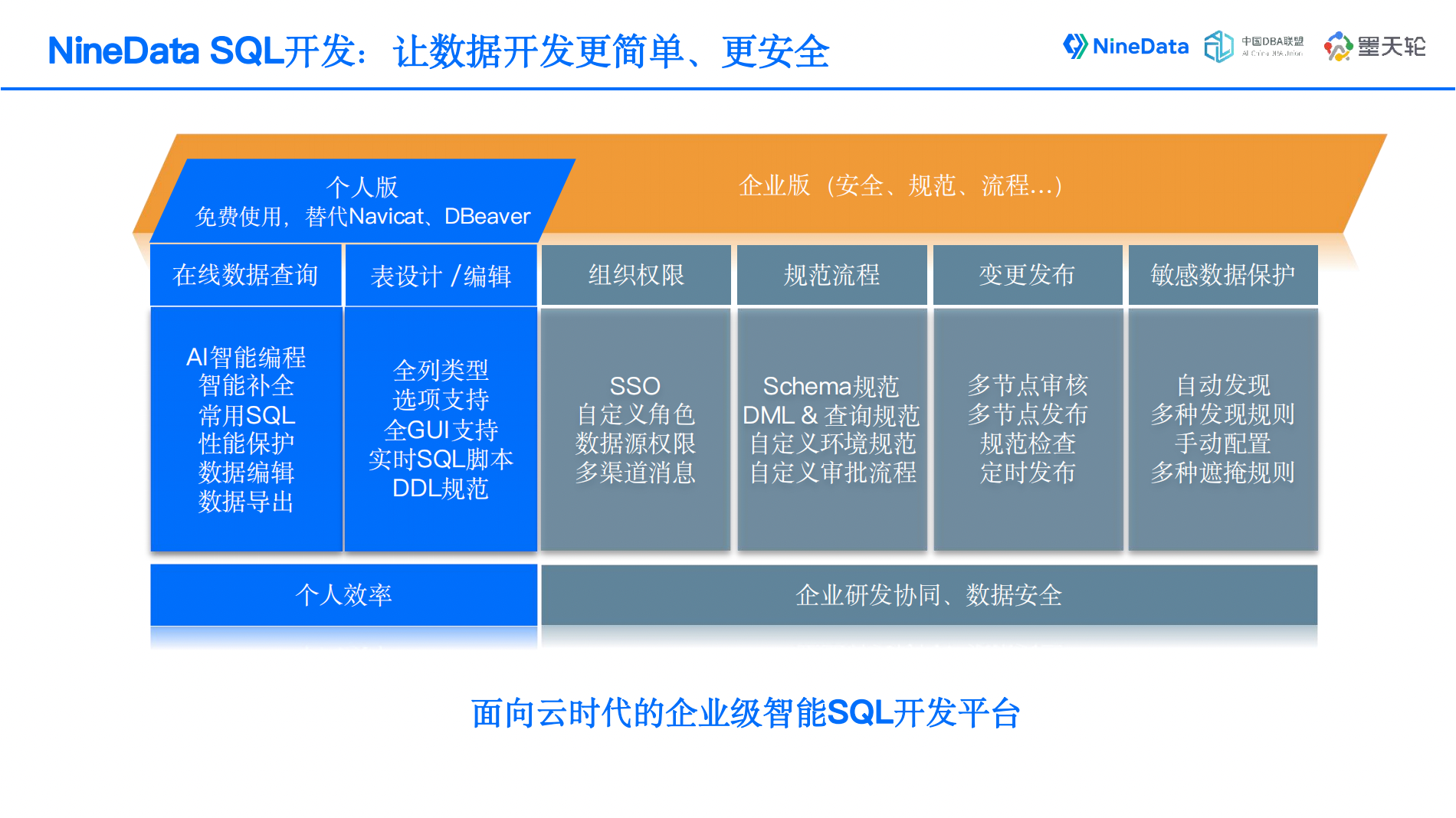 玖章算术CEO叶正盛在数据技术嘉年华分享NineData AIGC的应用实践-阿里云开发者社区