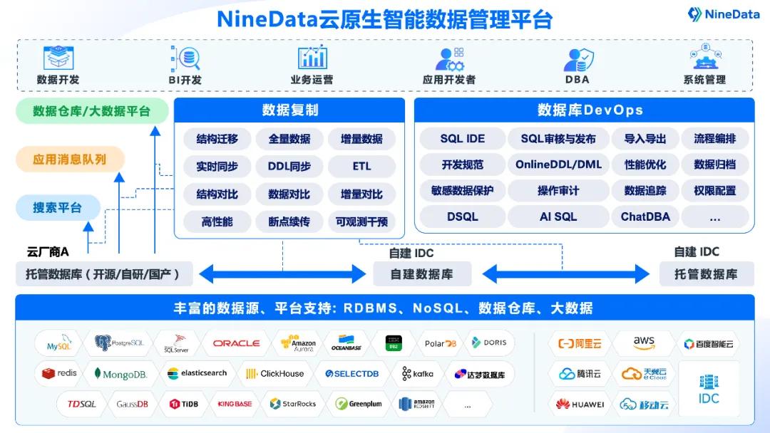 NineData社区版正式上线，支持一键本地化部署！-阿里云开发者社区