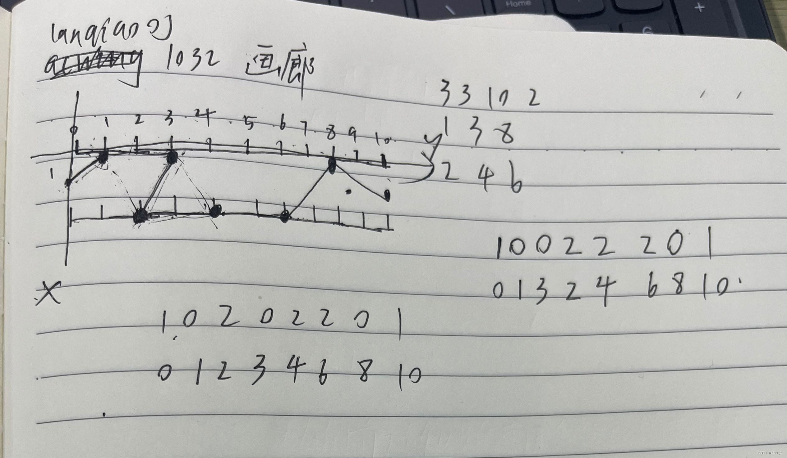 lanqiao OJ 1032 画廊-阿里云开发者社区