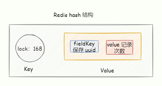 Redis 分布式锁的正确实现原理演化历程与 Redisson 实战总结-阿里云开发者社区