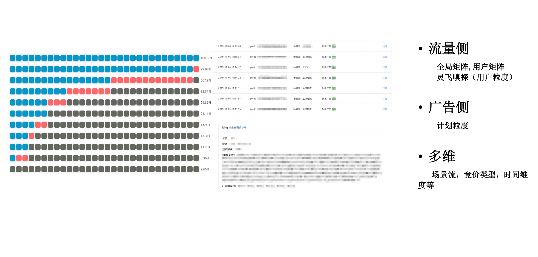 基于阿里云Maxcompute搭建广告策略的多维实时洞察方案-阿里云开发者社区
