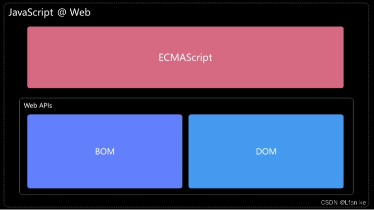ECMA Script6 特性整理 - @lfanke个人学习笔记-阿里云开发者社区