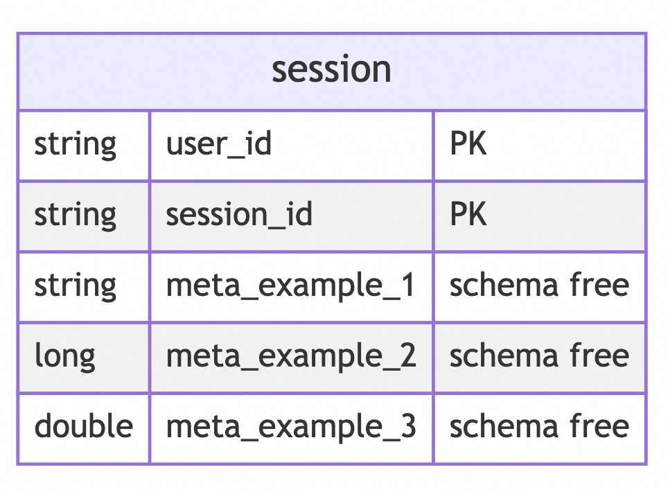 基于 Tablestore 的 Agent Memory 框架-阿里云开发者社区