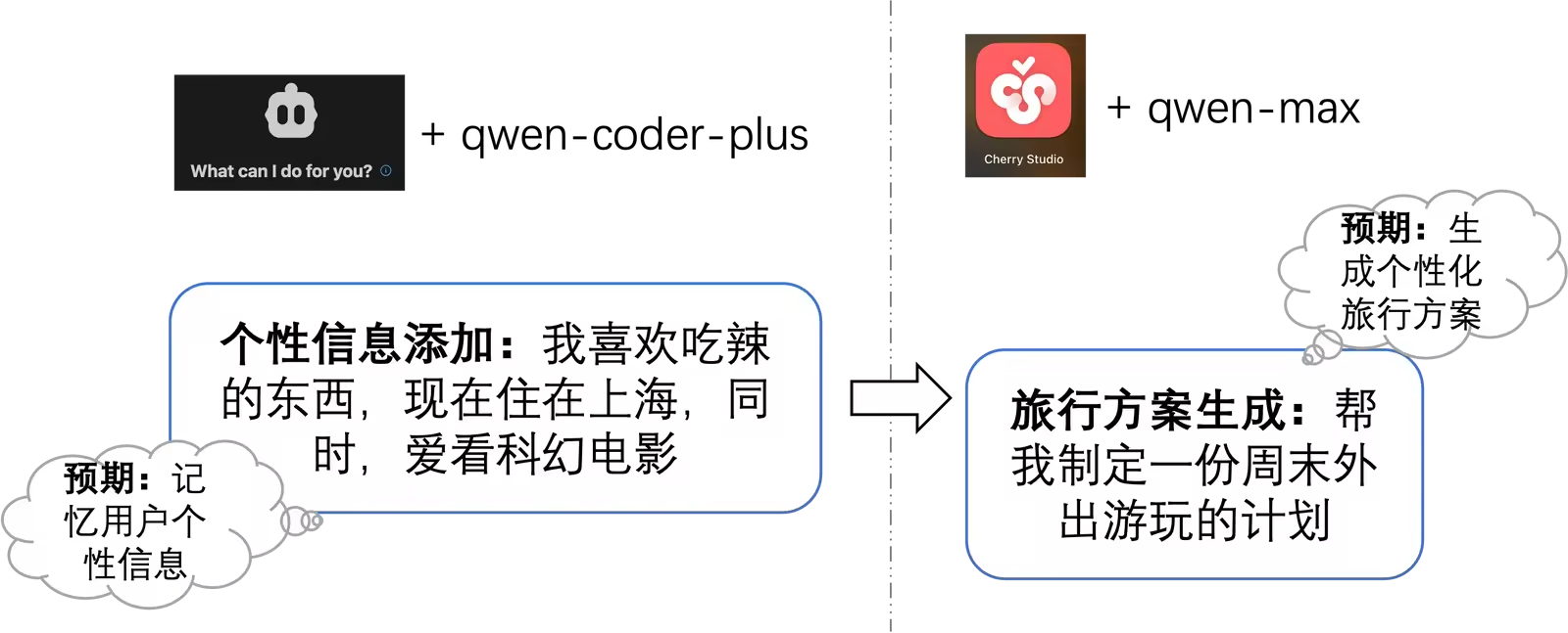 使用Tablestore OpenMemory MCP为大模型构建跨会话跨模型智能记忆-开发者社区-阿里云