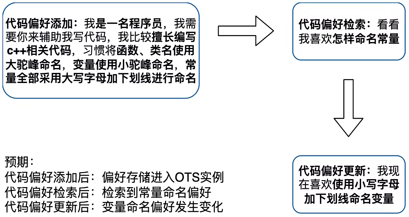 使用Tablestore OpenMemory MCP为大模型构建跨会话跨模型智能记忆-开发者社区-阿里云