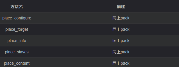 Python Tkinter教程（三）——三种几何布局管理器Pack、Place和Grid的所有参数及相关方法及详细用法-阿里云开发者社区