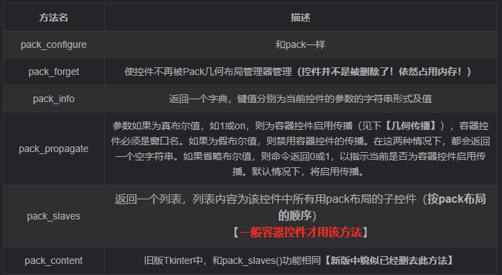 Python Tkinter教程（三）——三种几何布局管理器Pack、Place和Grid的所有参数及相关方法及详细用法-阿里云开发者社区