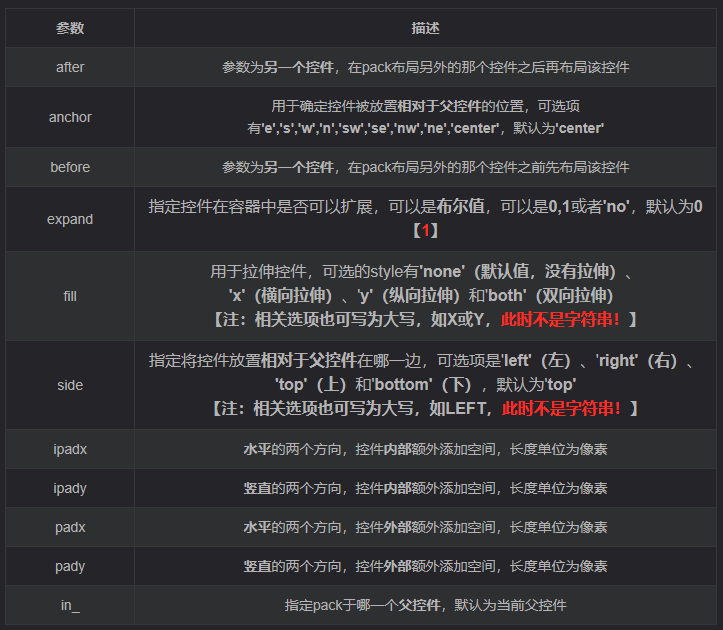 Python Tkinter教程（三）——三种几何布局管理器pack、place和grid的所有参数及相关方法及详细用法 阿里云开发者社区 