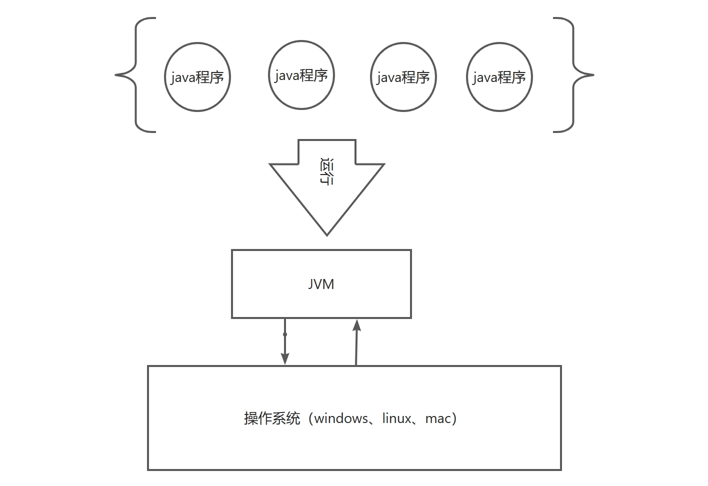 JVM图解-阿里云开发者社区