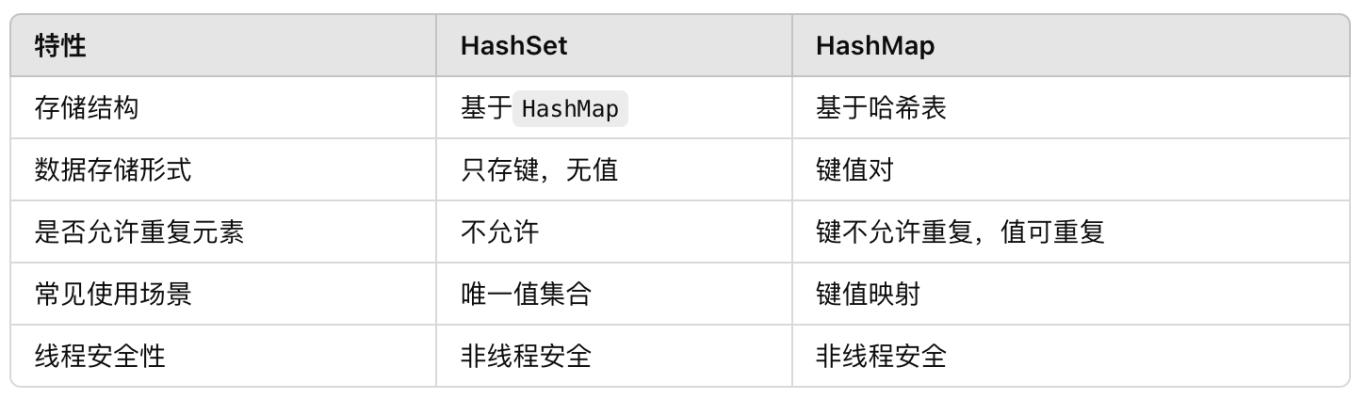 如何优雅地回答HashSet与HashMap的区别？看这里！-阿里云开发者社区
