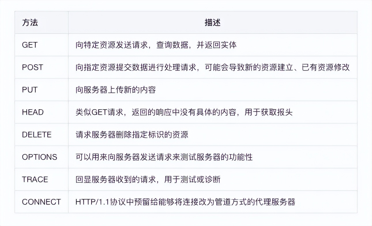 深入解析GET与POST请求的原理区别与应用场景-开发者社区-阿里云