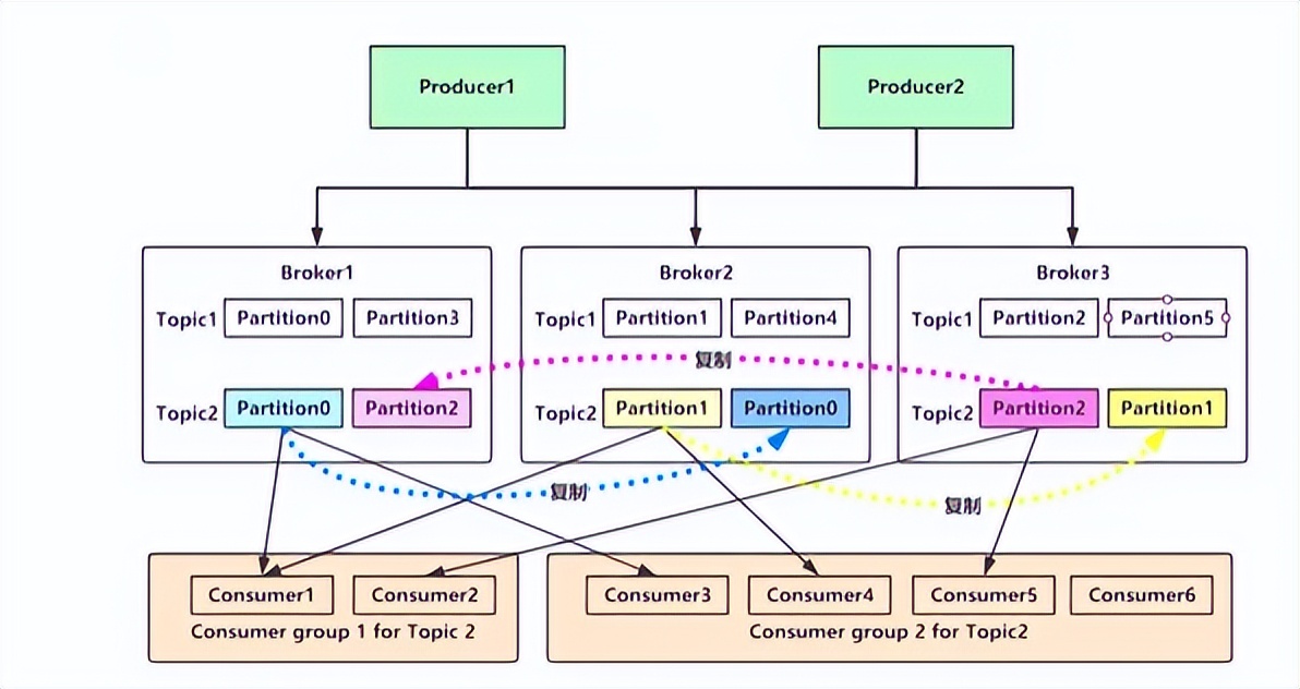 一文读懂Kafka API：Producer、Consumer和Streams全解析-阿里云开发者社区