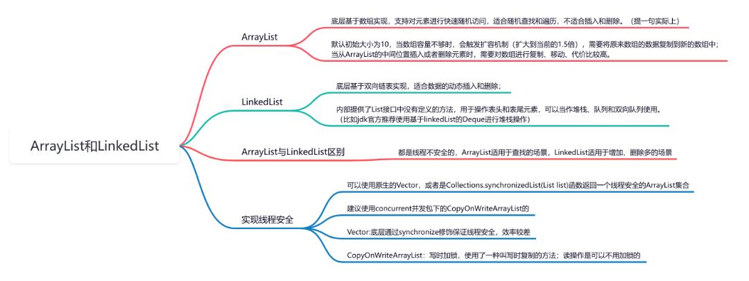 Java集合之战：arraylist Vs Linkedlist，谁才是你的最佳选择？ 阿里云开发者社区