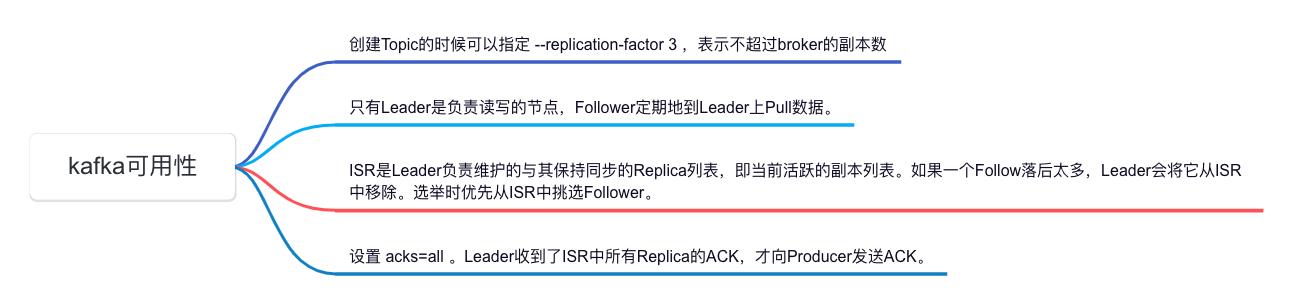 深入Kafka四大核心机制实现高可用与数据一致性-开发者社区-阿里云