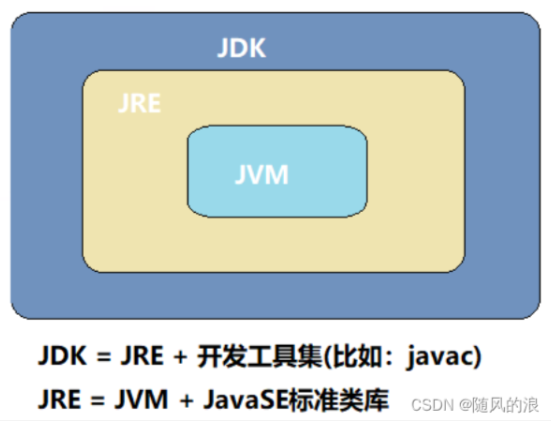 JavaSE总结（一）-阿里云开发者社区