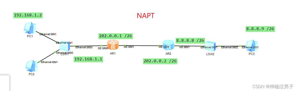 ensp中nat地址转换(静态nat 动态nat NAPT 和Easy IP)配置命令-阿里云开发者社区